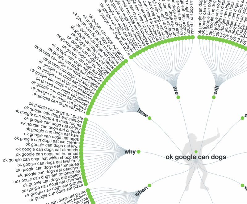Does Google Use BBB ratings as a ranking factor? - Marie Haynes
