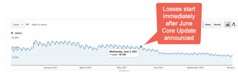 100 Things to know about Google Core Updates - Marie Haynes