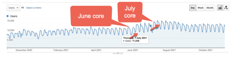 100 Things to know about Google Core Updates - Marie Haynes