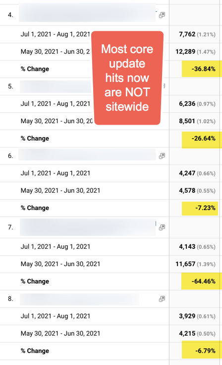 100 Things to know about Google Core Updates - Marie Haynes