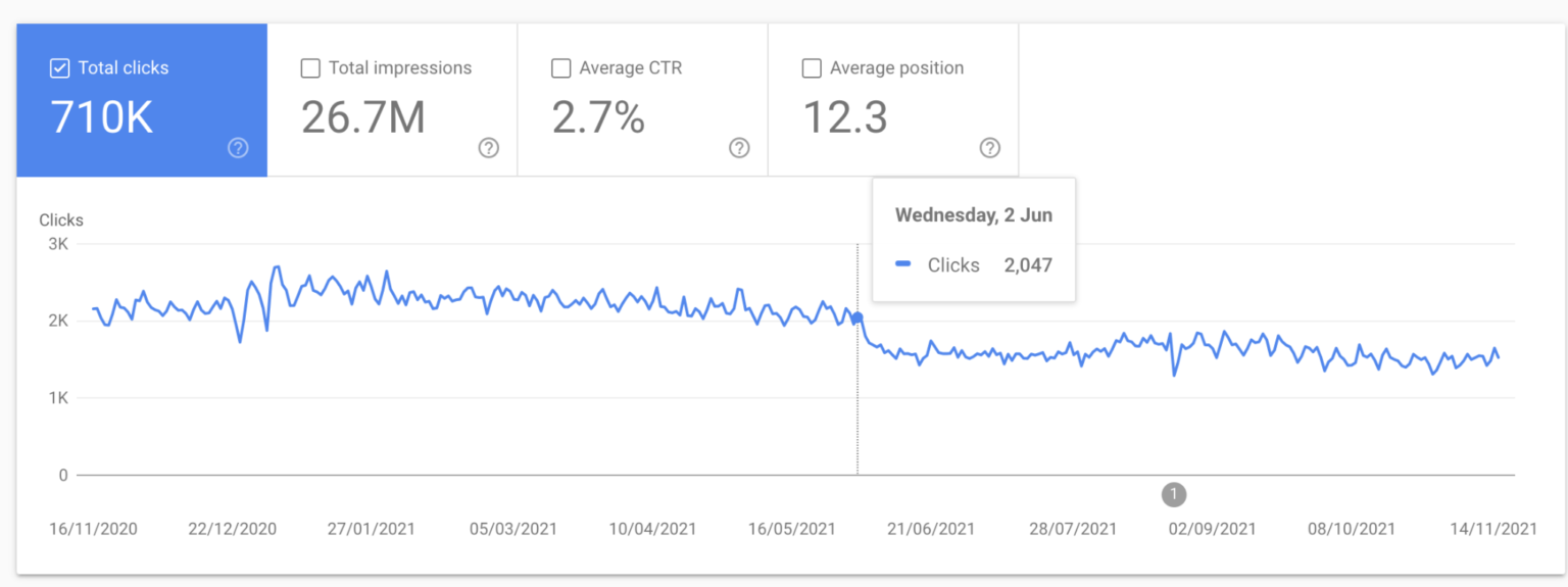 100 Things to know about Google Core Updates - Marie Haynes