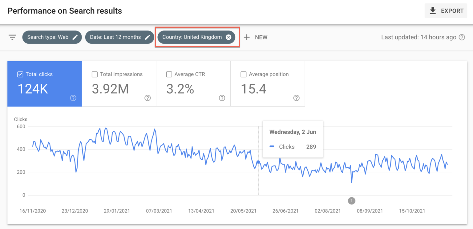 100 Things to know about Google Core Updates - Marie Haynes