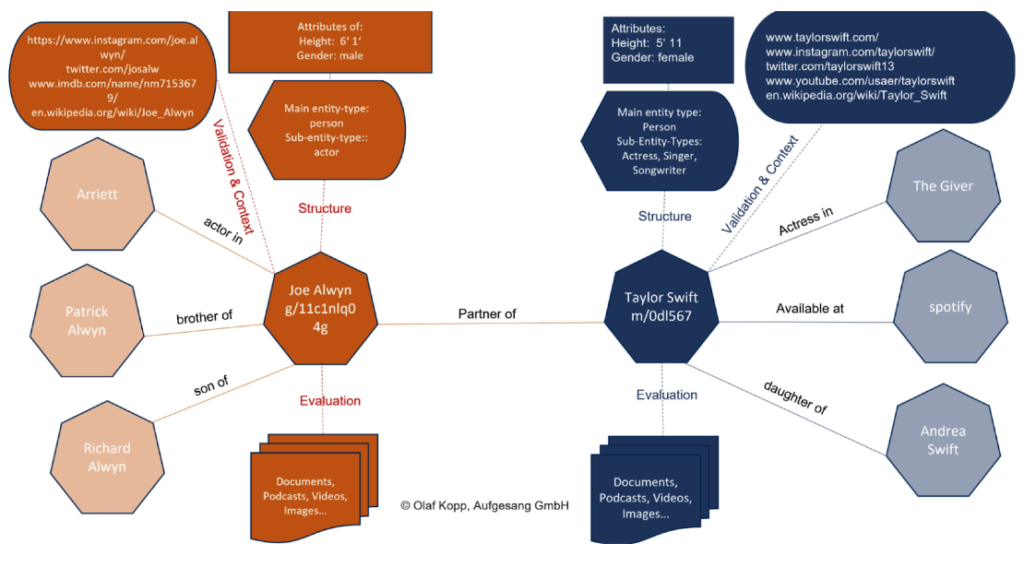 Semantic SEO & E-A-T: An in-depth discussion with Marie Haynes & Olaf ...