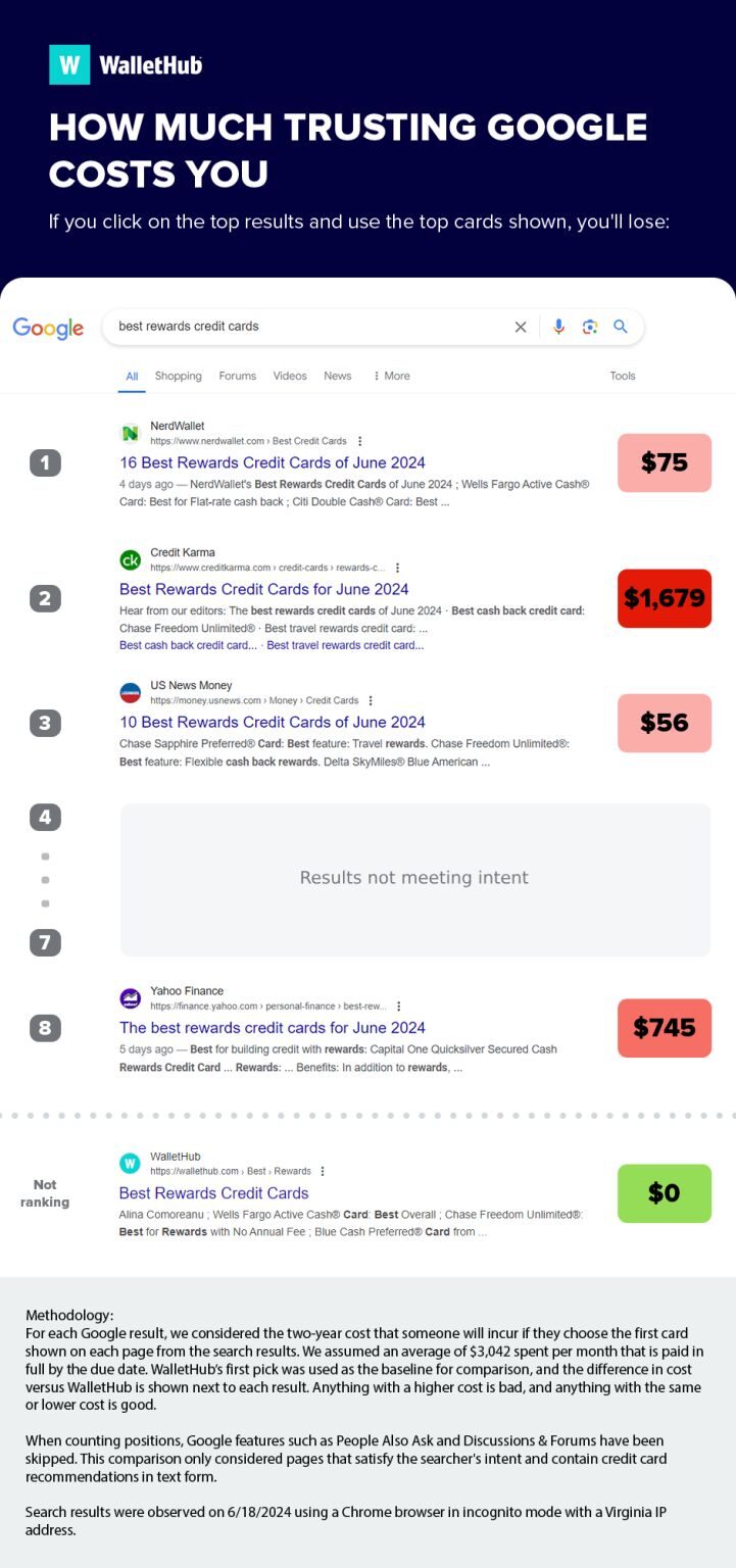 Does Google Know if Content is Accurate? A review of a page struggling ...